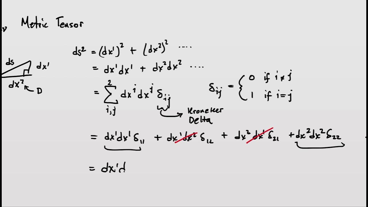General Relativity | An Introduction, The Metric Tensor, and Some of the Spacetimes - YouTube