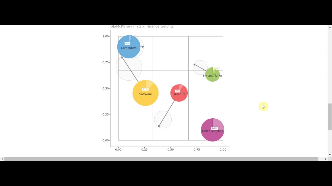Enginius GE McKinsey Matrix 01 (example case) - YouTube
