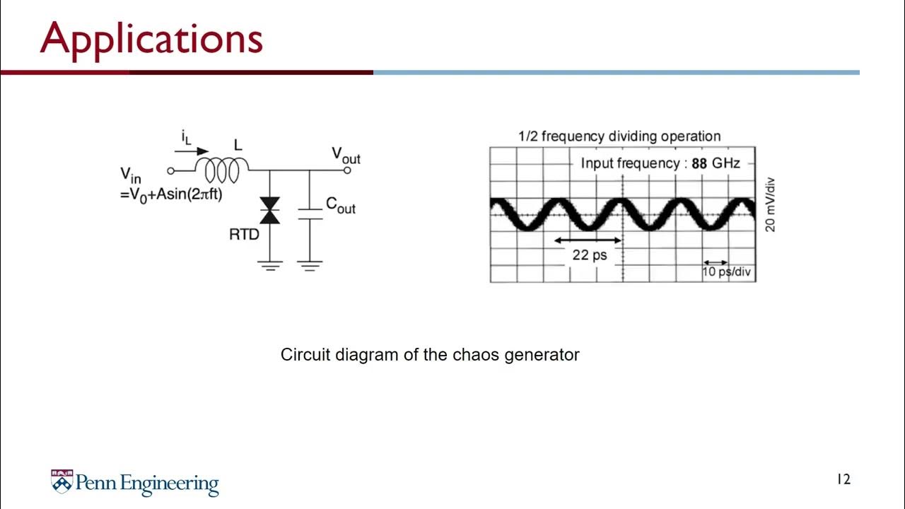 Resonant-tunneling diodes(RTD) - YouTube