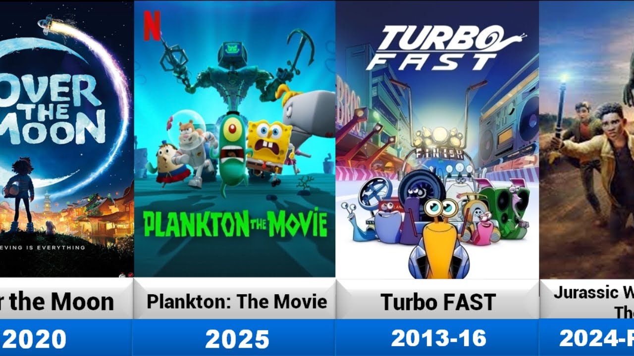 Netflix All Animated Movies and Tv Series (2013-2026)|#netflix # ...