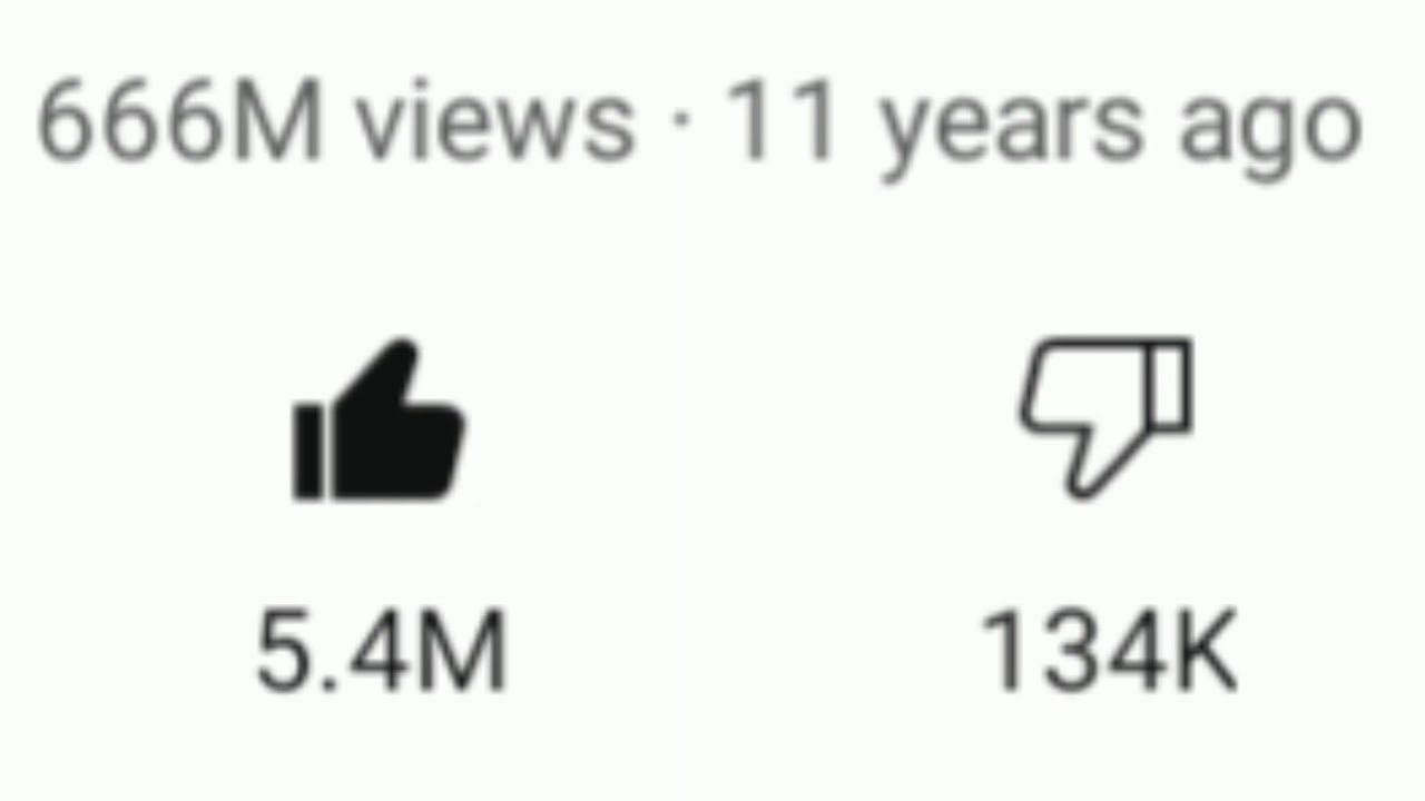 666M views... 😱 - YouTube
