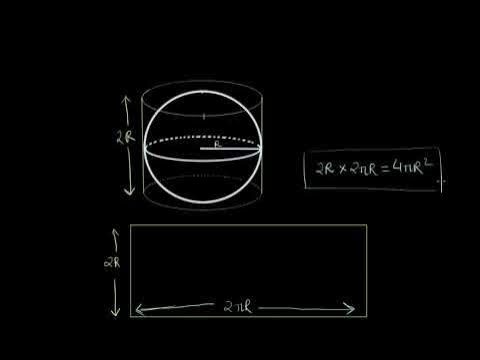 Surface area of sphere: computation and sense of formula| Unit 11 ...