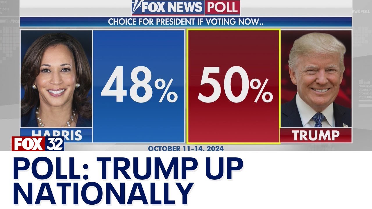New poll shows Trump over Harris nationally - YouTube