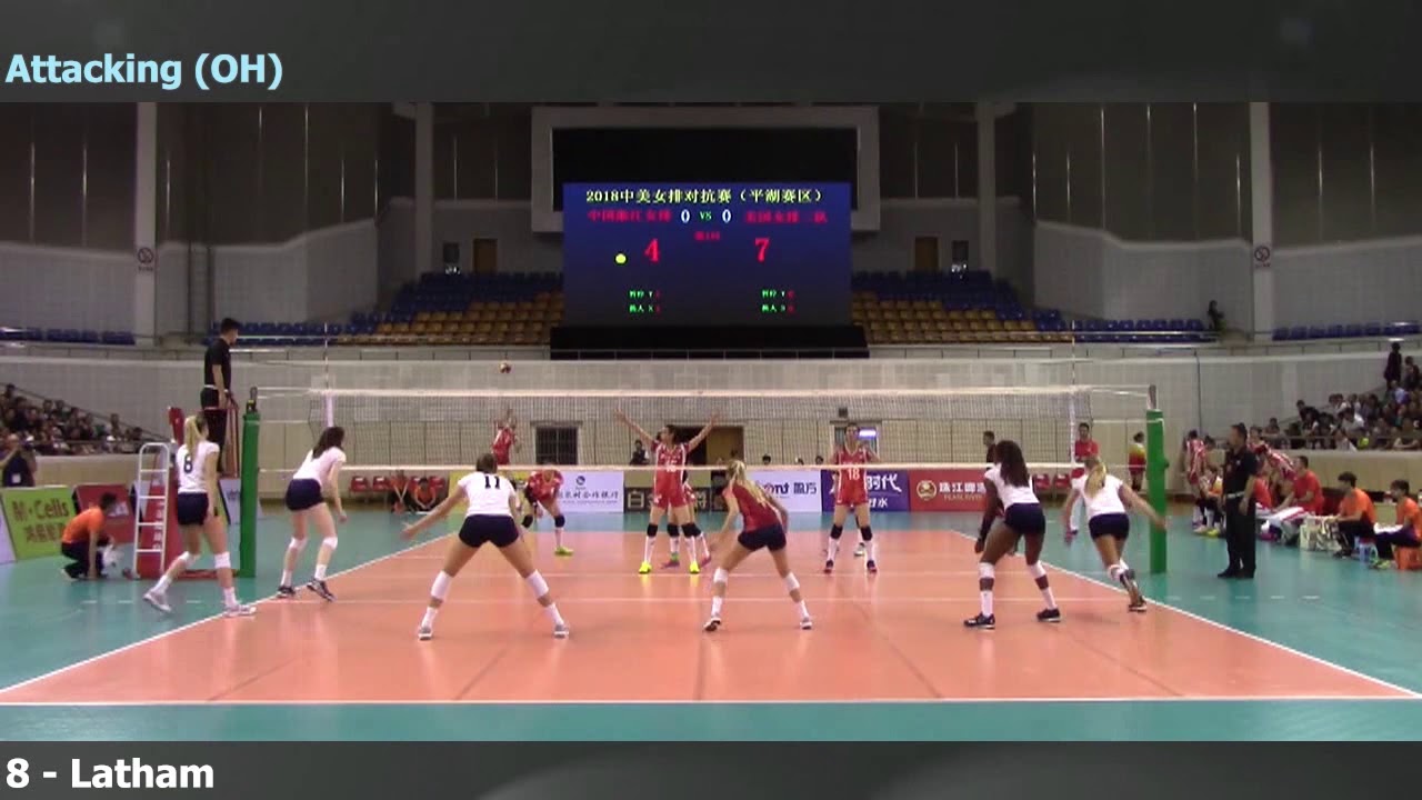 Becca Latham #8 | University of Denver - YouTube