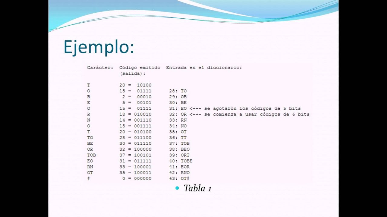 Codificacion LZW - YouTube