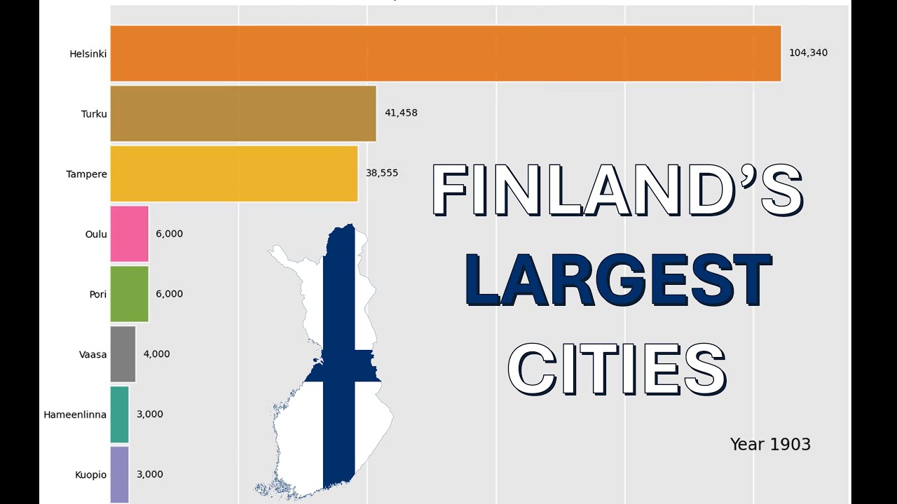Finland's Cities: Population Shift (1300 - 2000) - YouTube