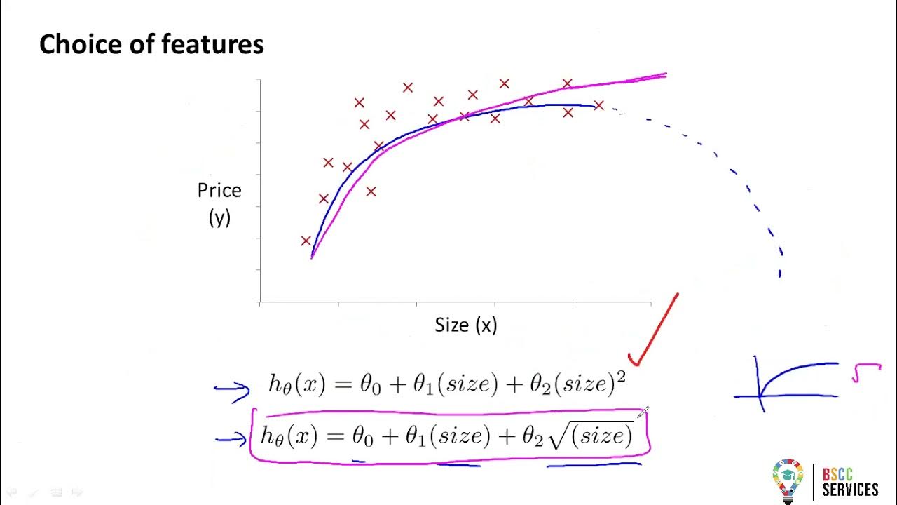 Polynomial Features | Linear Regression with Multiple Features - YouTube