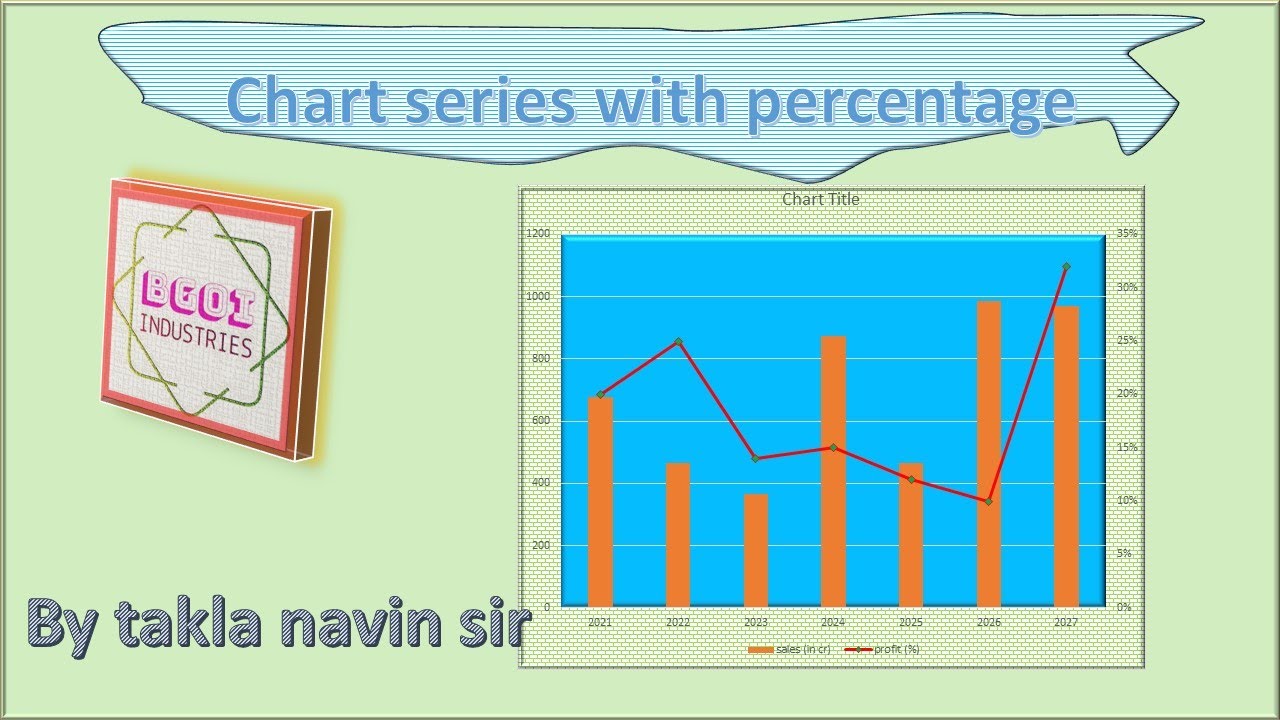 percentage chart with data series #chart #chart series - YouTube