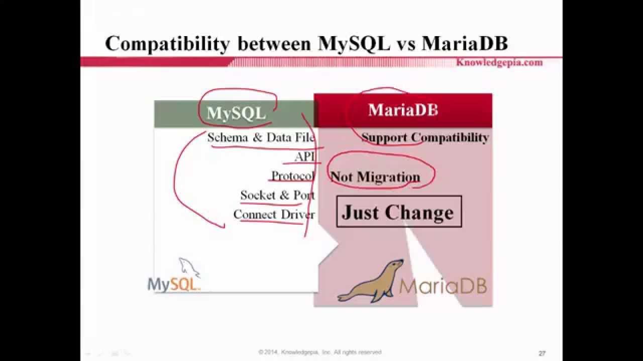 MariaDB 10 Developer - Part 1/15 (MariaDB Introduction) - YouTube