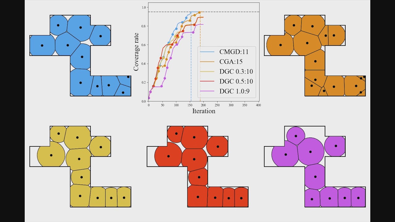 Decentralized Full Coverage of Unknown Areas by Multiple Robots with ...