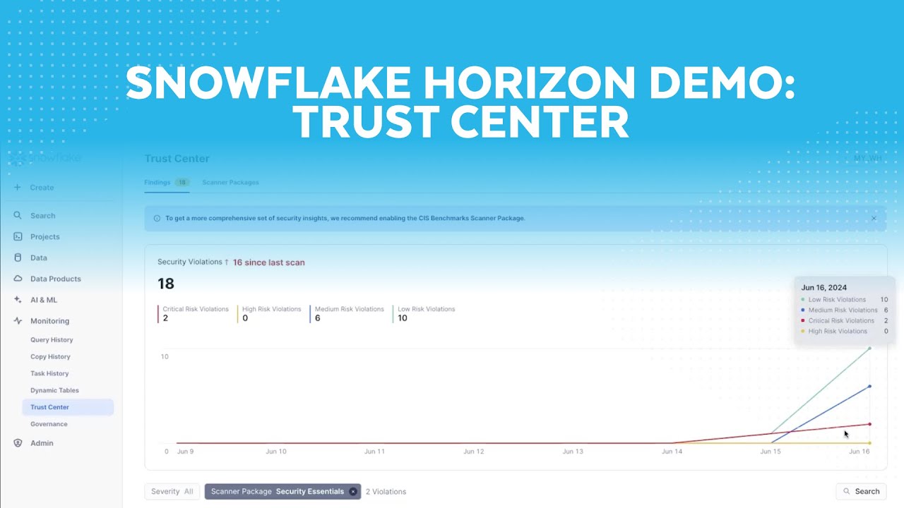 Snowflake Horizon Demo: Trust Center - YouTube