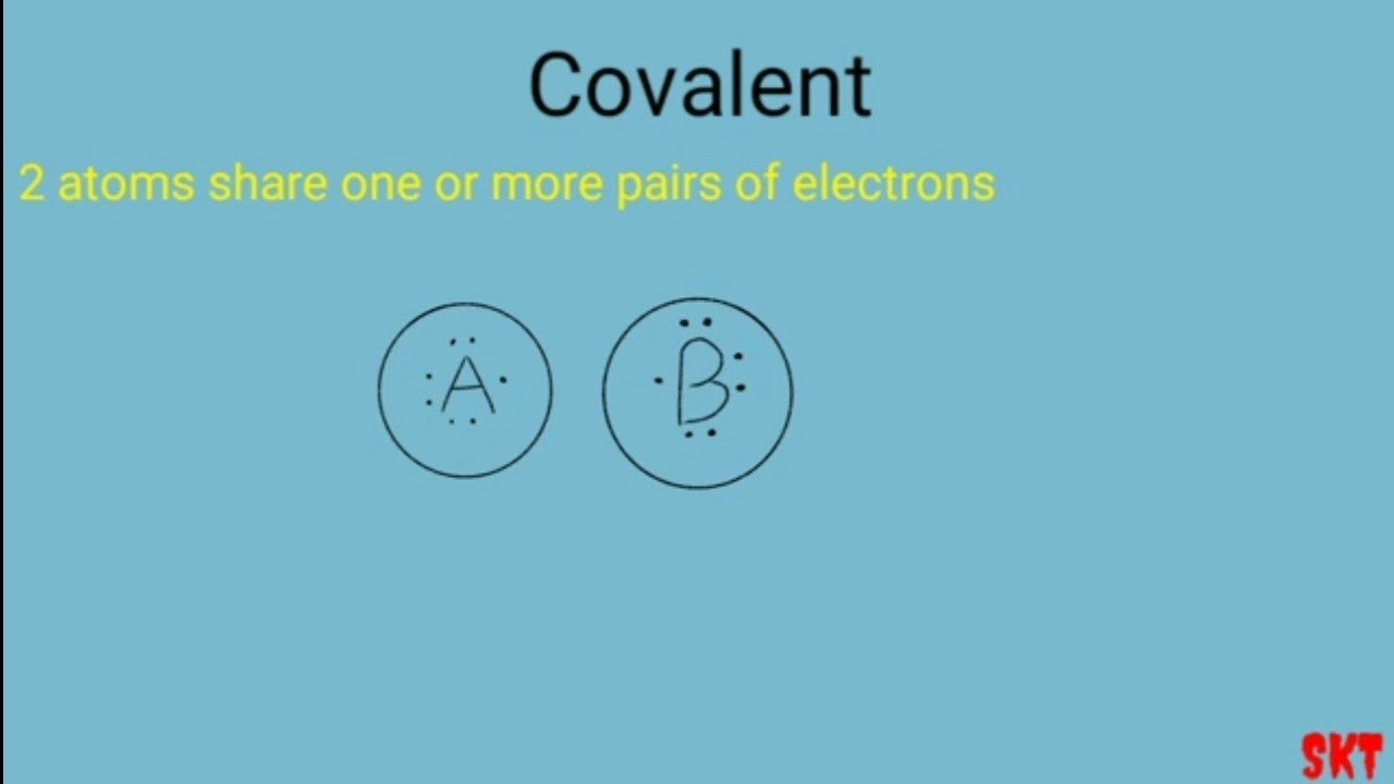 Covalent interaction/bond in nature|Formation|Types|Polar and Nonpolar ...