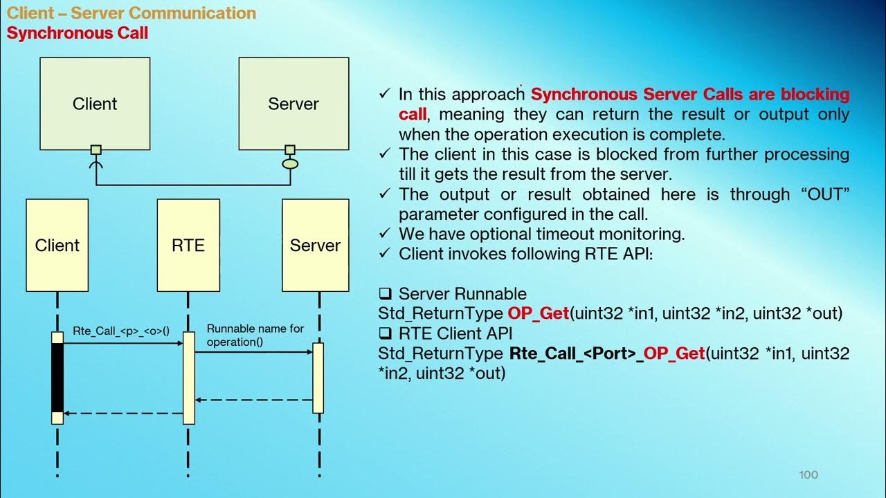 47. Synchronous Client Server Port Interface - YouTube