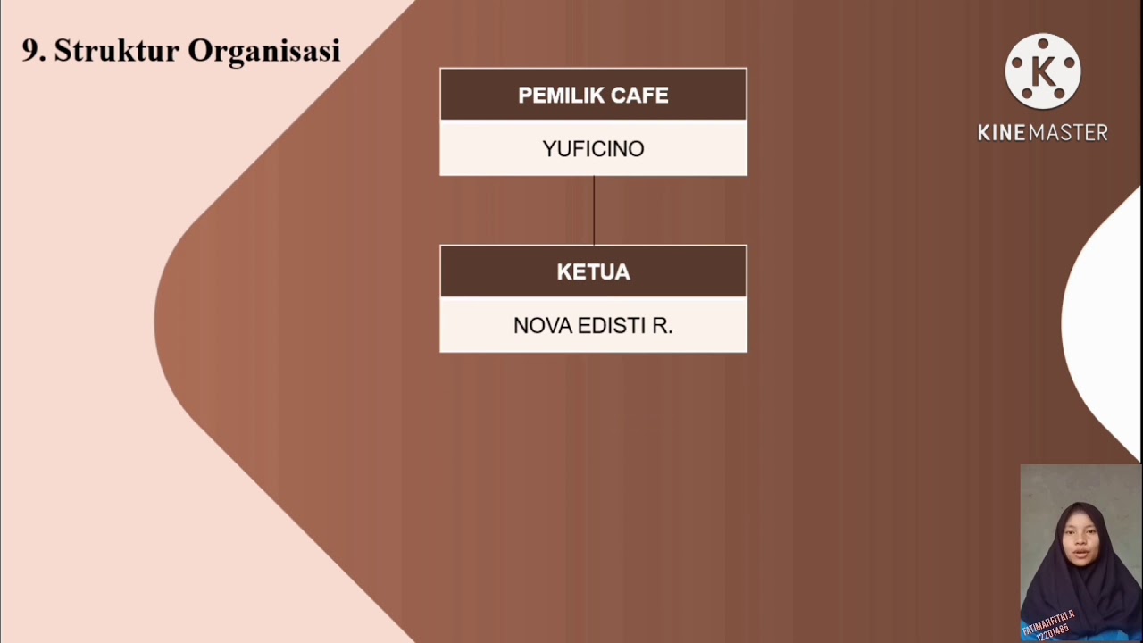 presentasi kelompok"YUFICINO COFFEE" entrepreneurship BSI Yogyakarta ...