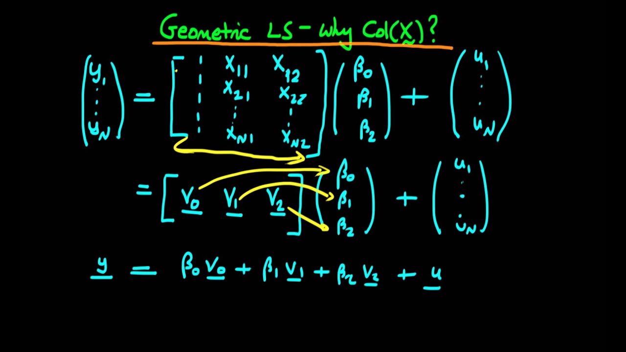20 - Geometric Least Squares Column Space Intuition - YouTube