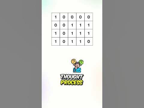 "Maximal Square," involves finding the size of the largest square ...