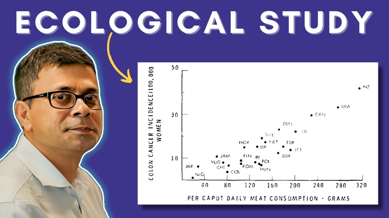 Ecological Study | Correlational Study | Study Designs | Epidemiology ...
