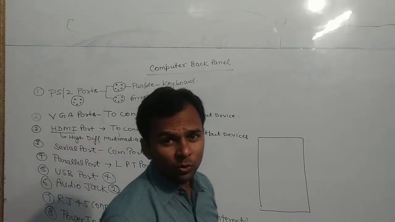 Computer Fundamental : Back Panel - YouTube