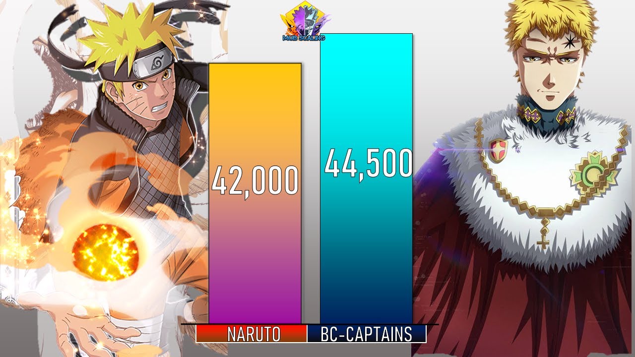 NARUTO VS BLACK CLOVER CAPTAINS POWER LEVELS || NARUTO VS BLACK CLOVER ...