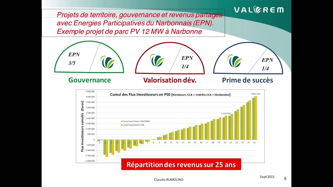 Valorem : Associer les territoires dans l'investissement pour les ...