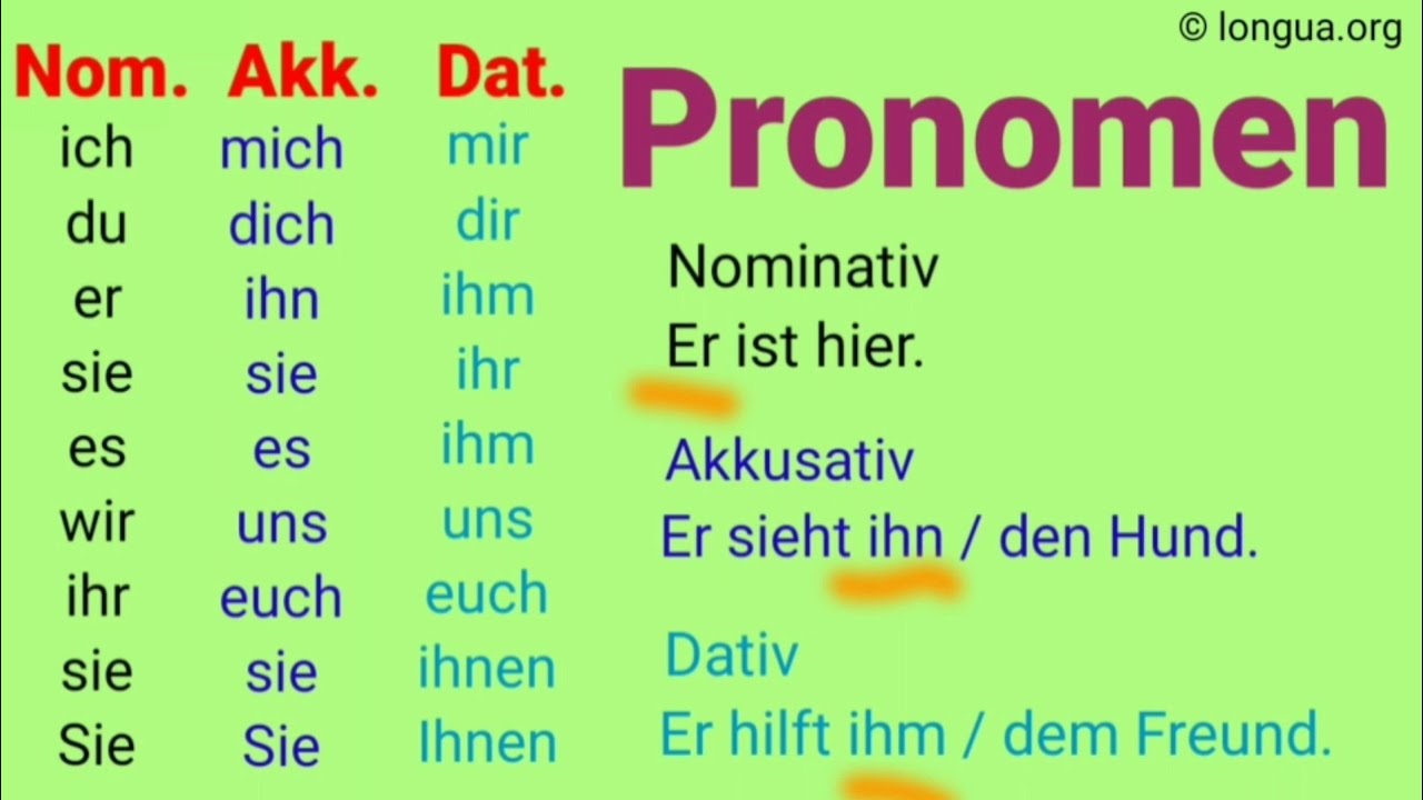 Pronomen Theorie - Übungen zu den Pronomen, Nominativ, Akkusativ, Dativ ...