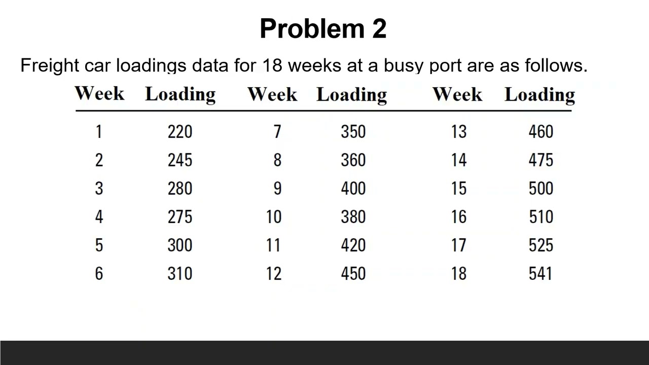 Forecasting 7: technique of trend solved problems - YouTube