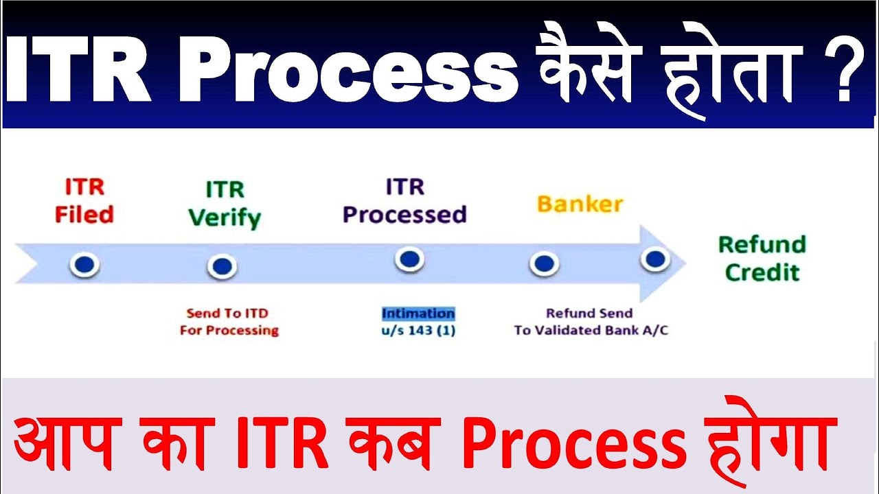 ITR Process कैसे होता है ? | ITR Refund कब आयेगा | ITR Not Processed ...
