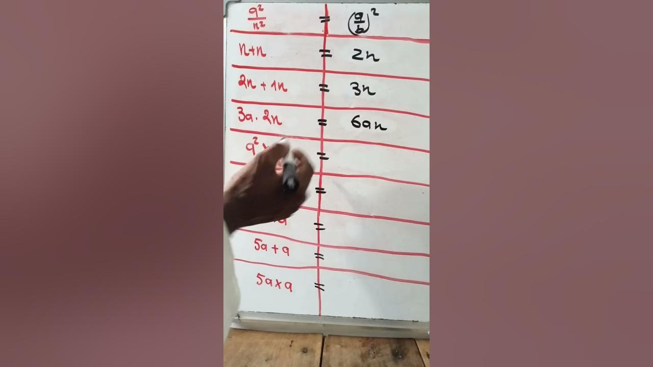 Olympiad Maths-IB Maths- IGCSE Maths - A & AS Level Maths: Rules of Expression Simplication ...