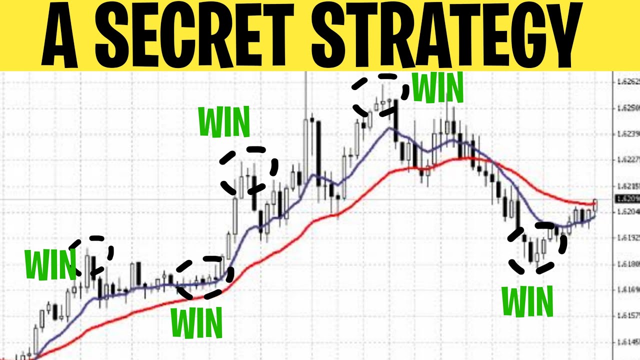 Sniper Entry Buy Sell Trading Strategy 100 to 5000$ Tested 100 Times ...