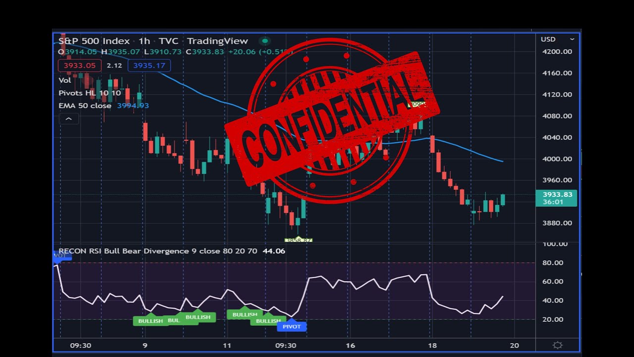 How to Use Top Secret TradingView Charts When Trading Crypto Like ...