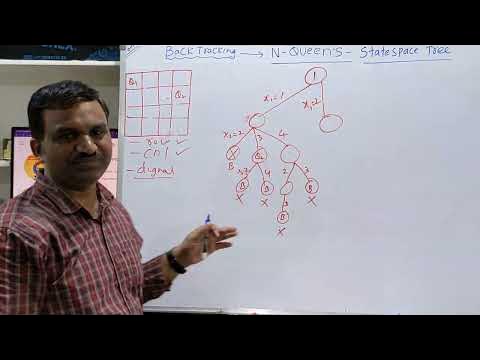 NQueens Algorithm Solution space Tree -BackTracking -DAA - Design and Analysis of Algorithms ...
