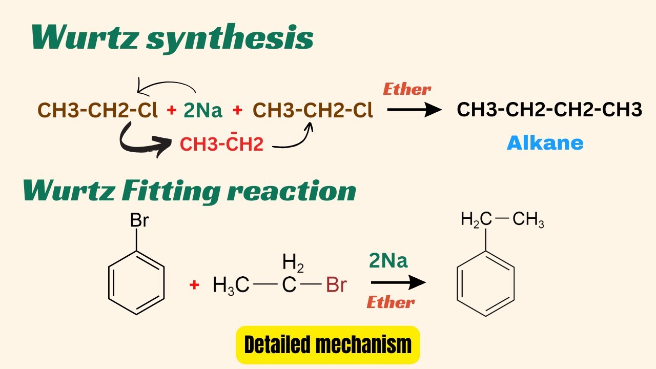 Wurtz synthesis with detailed mechanism | Wurtz fitting reaction with ...