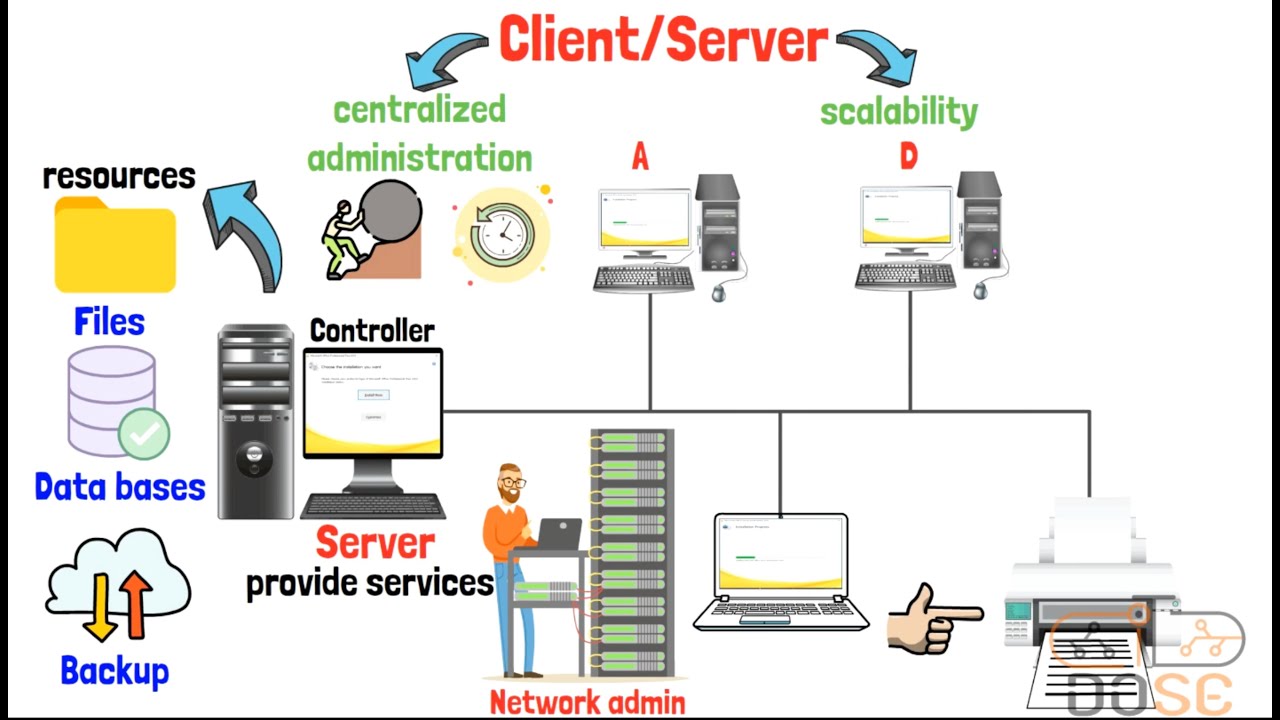 شرح الفرق بين Client/Server و Work Group P2P - YouTube