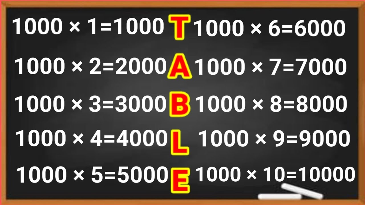 Table of 1000, Thousand ka table, multiplication table, Times table ...