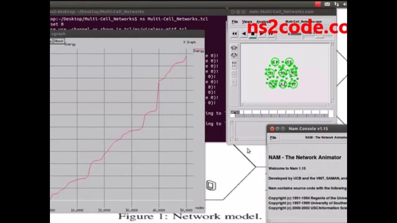 Multi Cell Networks using NS2 Simulator | NS2 Projects with Code - YouTube