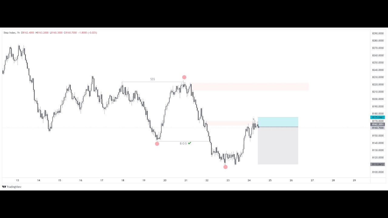 How To Trade SMC Base Entry Single Candal Oder Block Liqudty - YouTube