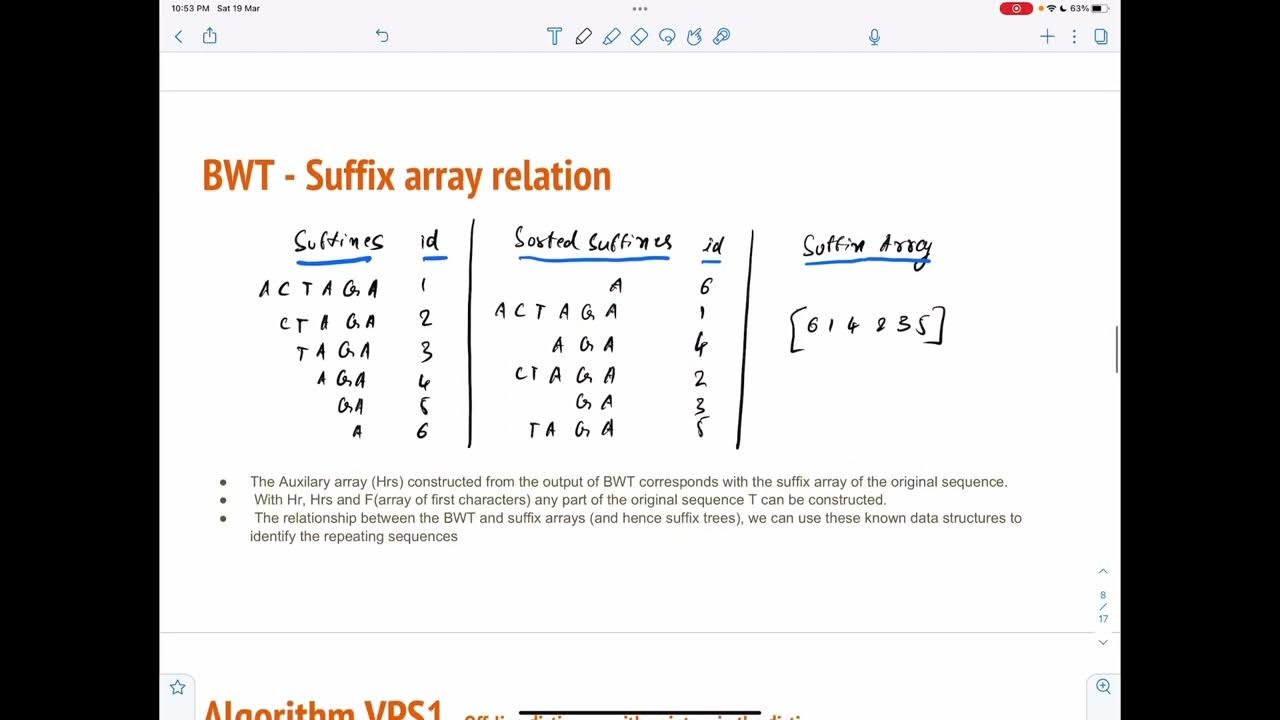 DNA Sequence Compression using the Burrows -Wheeler Transform - YouTube