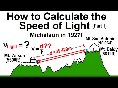 Just For Fun! - Physics (20) How Would You Calculate the Speed of Light ...