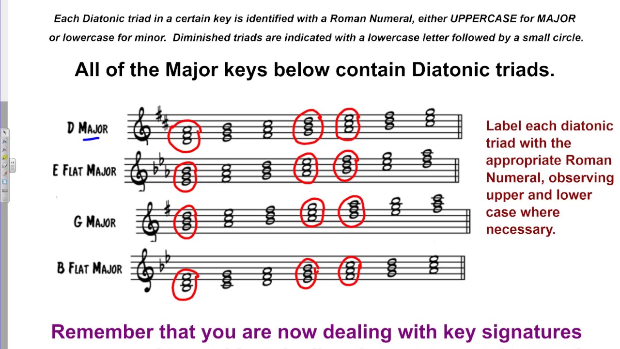 Diatonic Triads Intro To Roman Numerals YouTube diatonic-triads-intro-to-roman-numerals-youtube