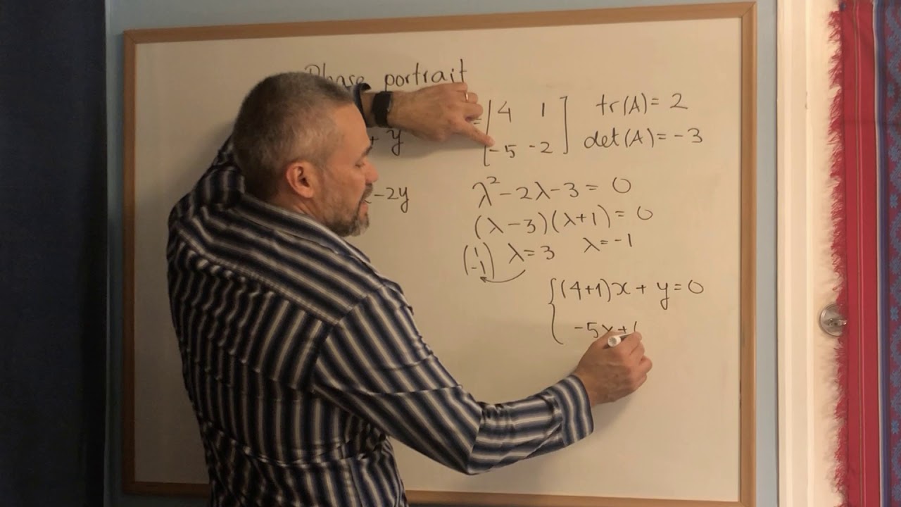 Phase Portrait of a saddle. Example 1 - YouTube