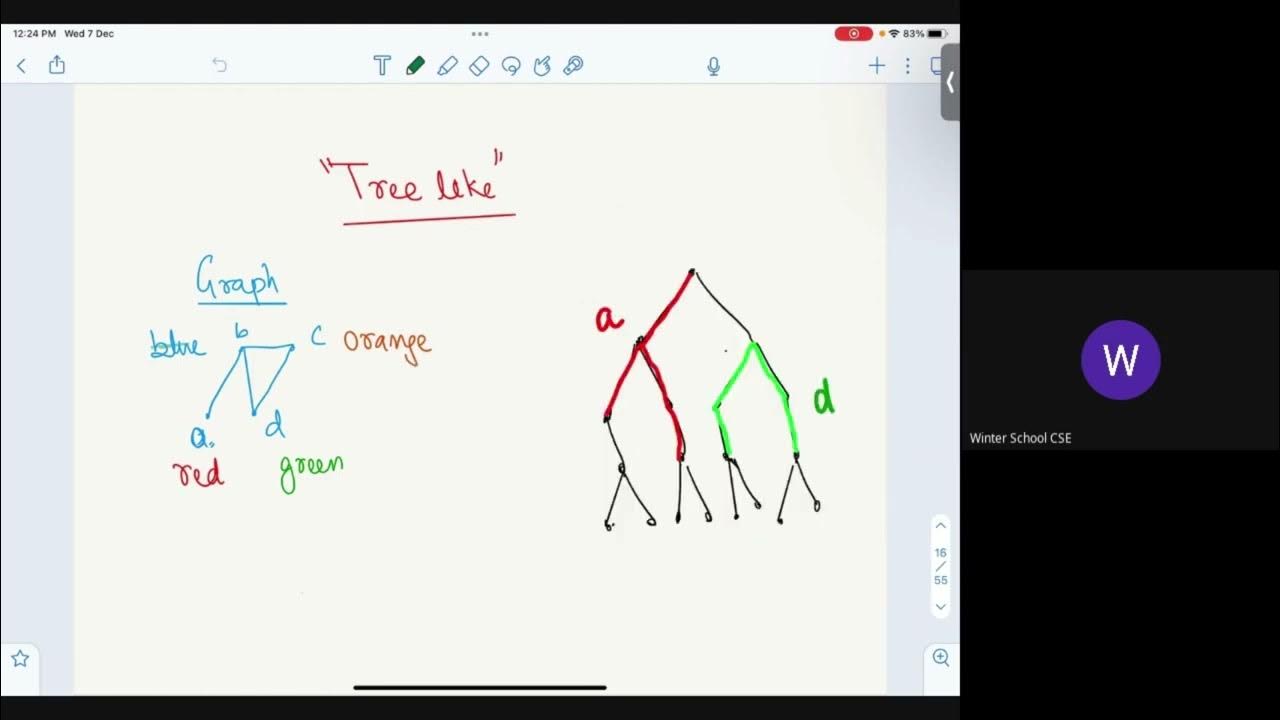 Lecture:12, Treewidth-I, Speaker: Prof Saket Saurabh - YouTube