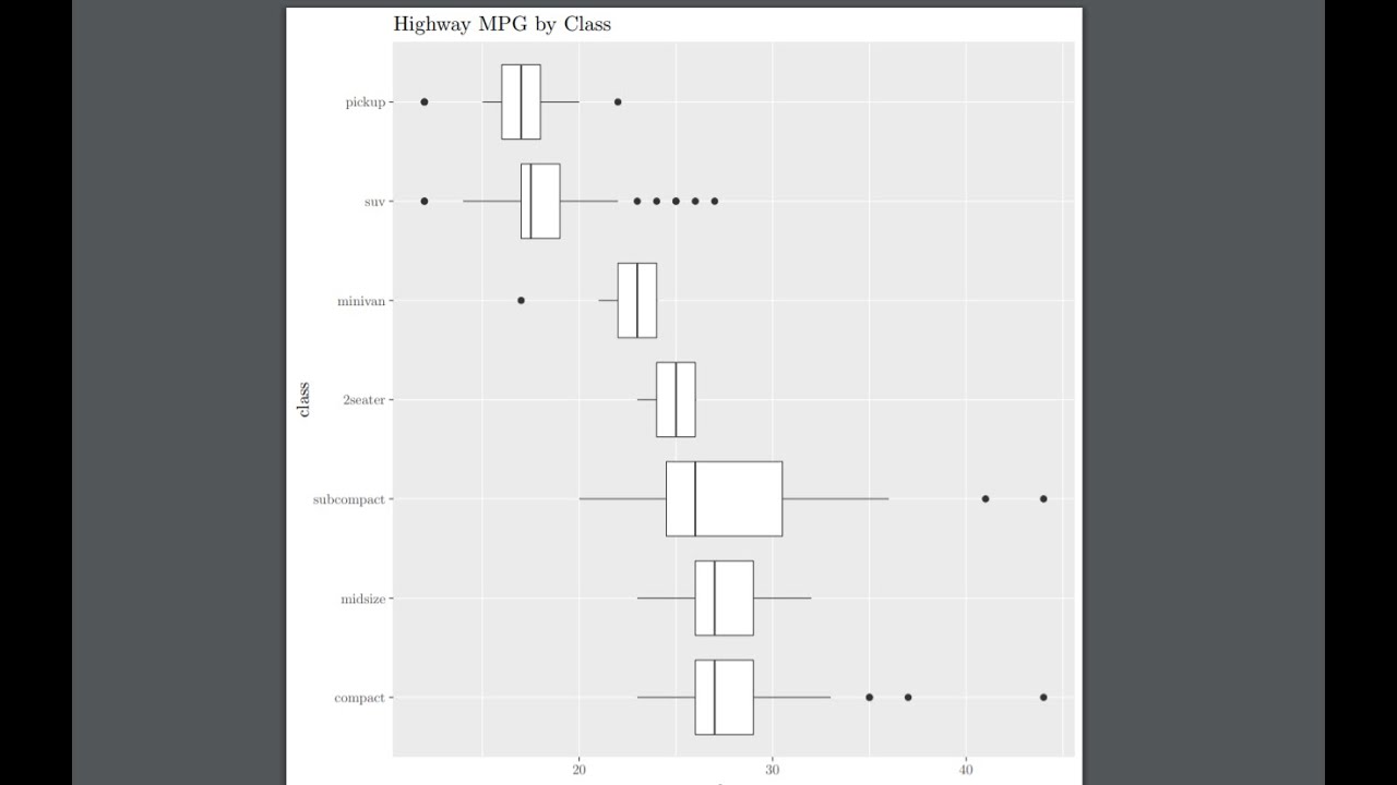 Section 8.10. Quantiles and Box Plots (in Arabic) - YouTube