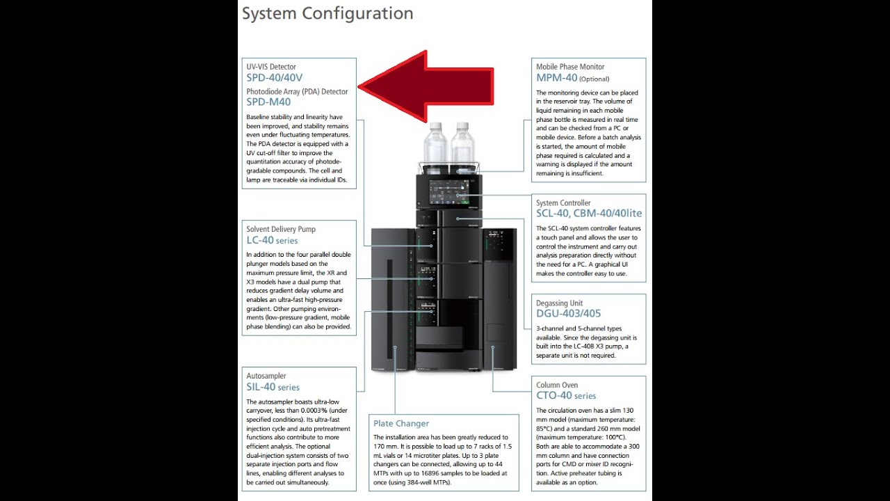 Nexera series - LC-40-Shimadzu.Part 4: Photodiode Array (PDA) Detector ...