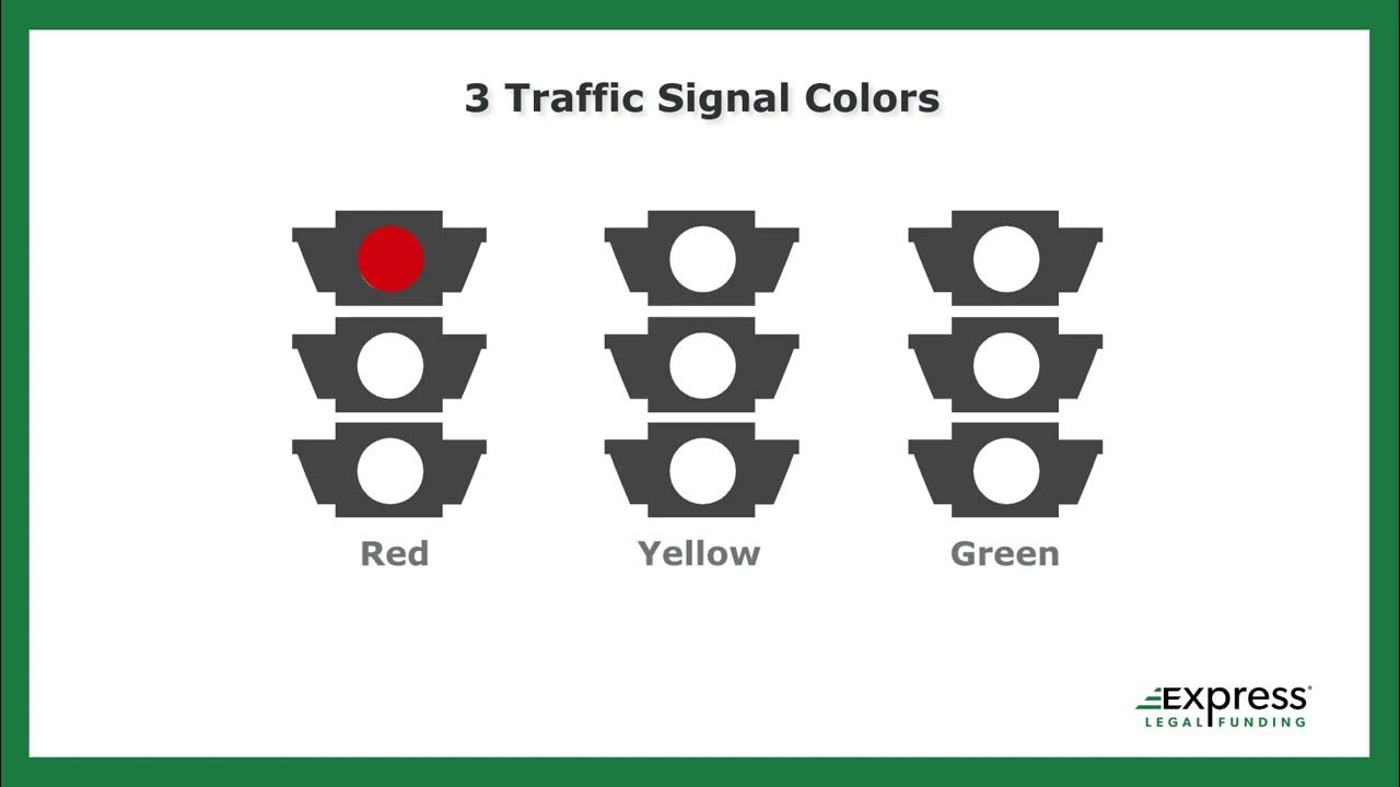 What Are the Three Traffic Signal Phases at Intersections in the USA ...