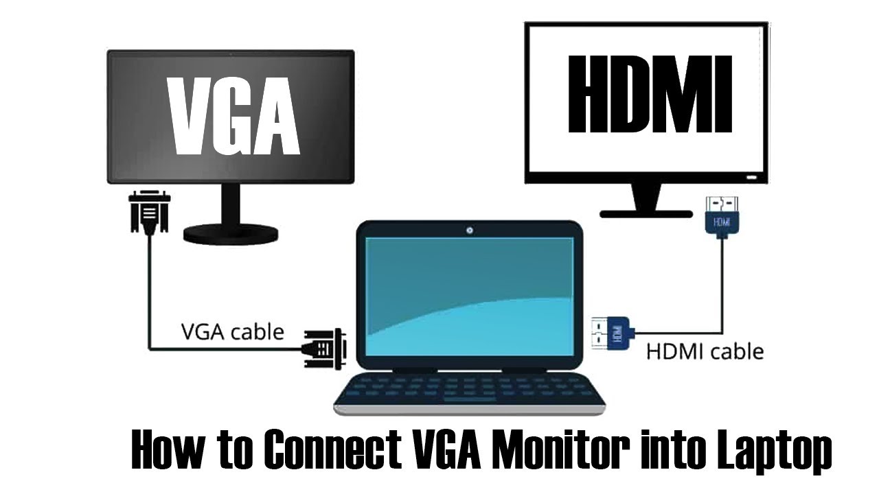 Connecting a VGA Monitor to Your Laptop: A Step-by-Step Guide - YouTube