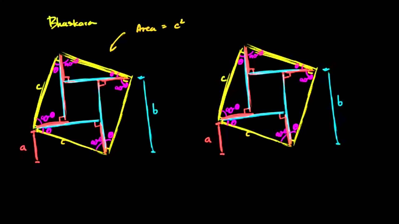 Bhaskara's proof of Pythagorean Theorem - YouTube