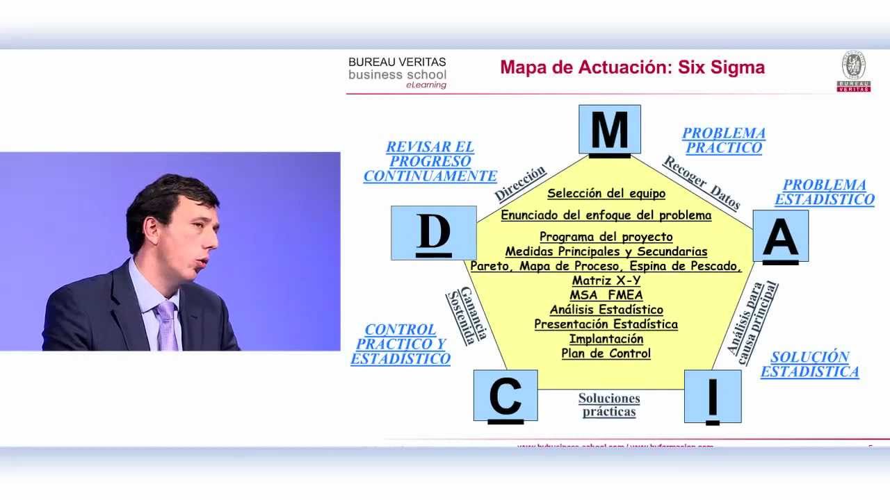 Fase de Definición (M) dentro de la metodología DMAIC Six Sigma ...