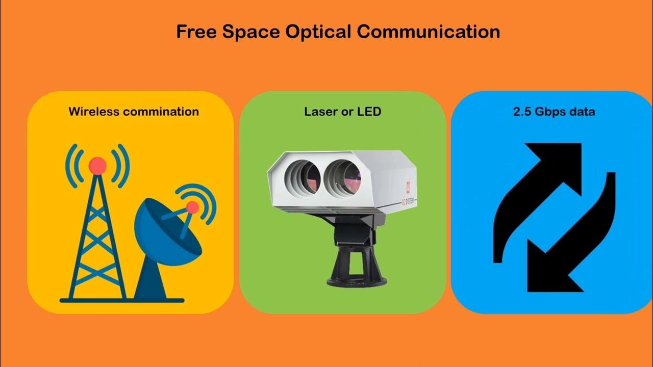 Free Space Optical Communication System - YouTube