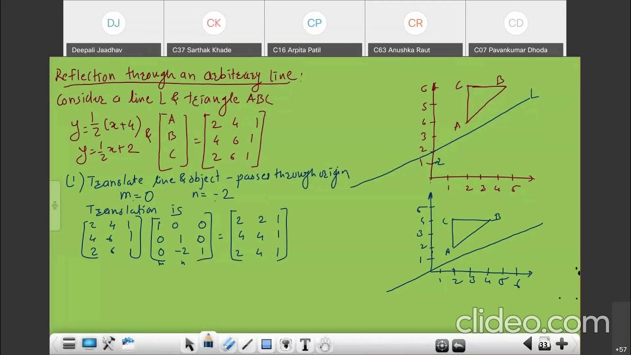 Lecture 15-Computer Graphics-2D Transformation(Reflection Through an Arbitrary Line)-Deepali ...