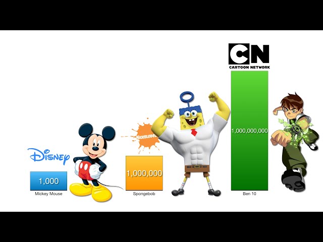 Cn Cartoon Network Disney